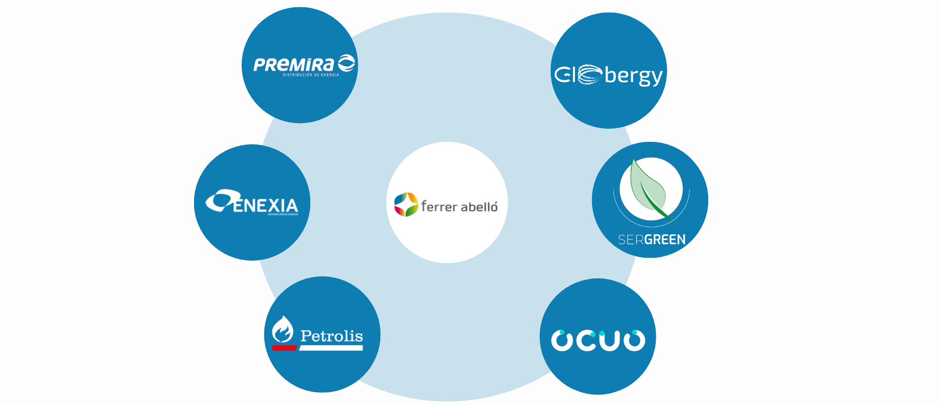 Ferrer Abelló | La Energía del Cambio
